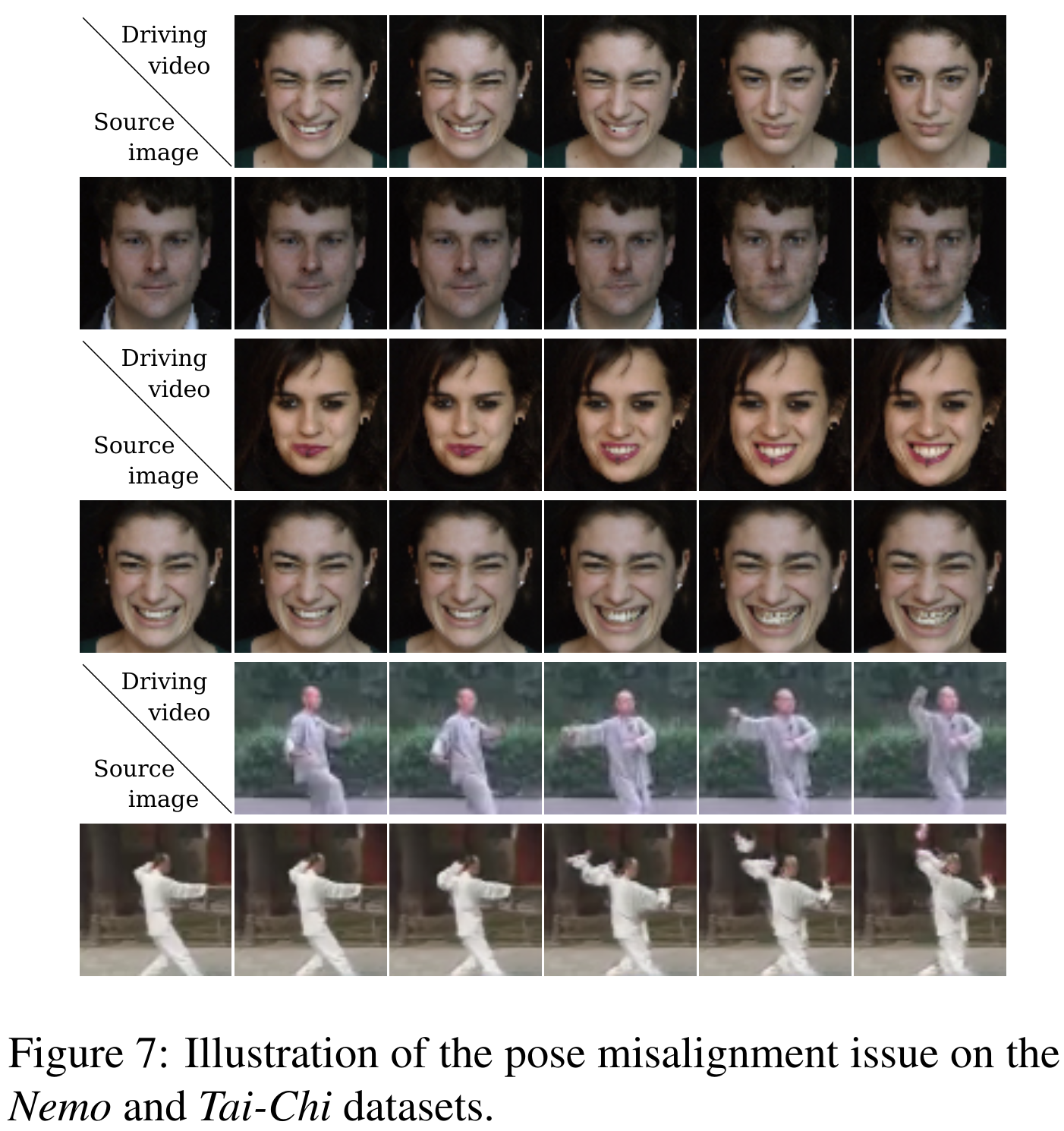 MonkeyNet: Animating Arbitrary Objects via Deep Motion Transfer | Generative blog